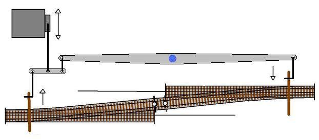 Single Tortoise controlling 2 switches? | TrainBoard.com - The Internet ...