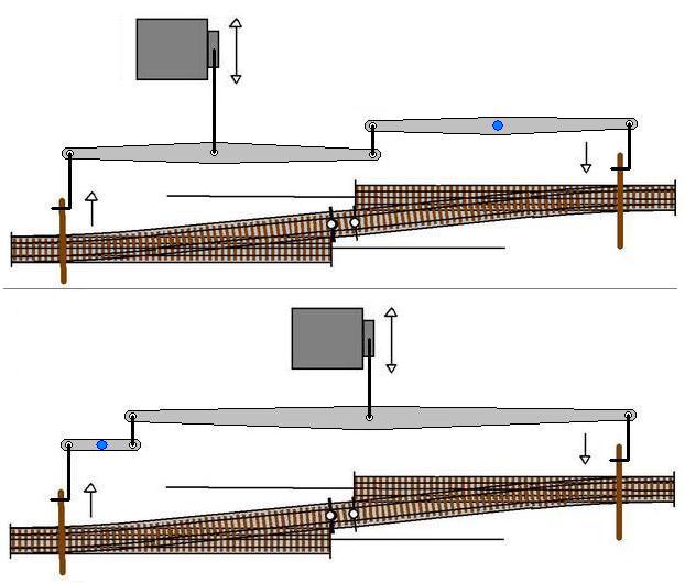 Single Tortoise controlling 2 switches? | TrainBoard.com - The Internet ...
